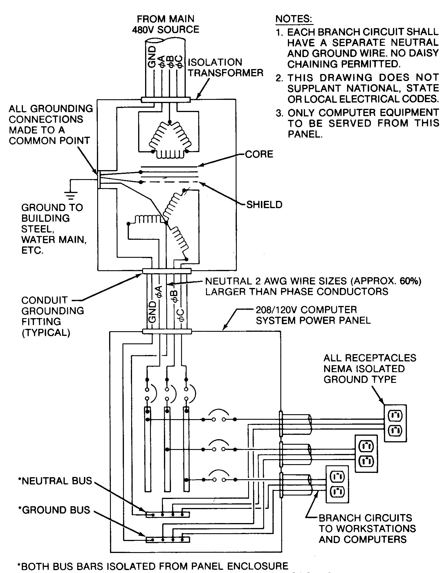 (PDF) IEEE Standard 142-1991 (The Green Book