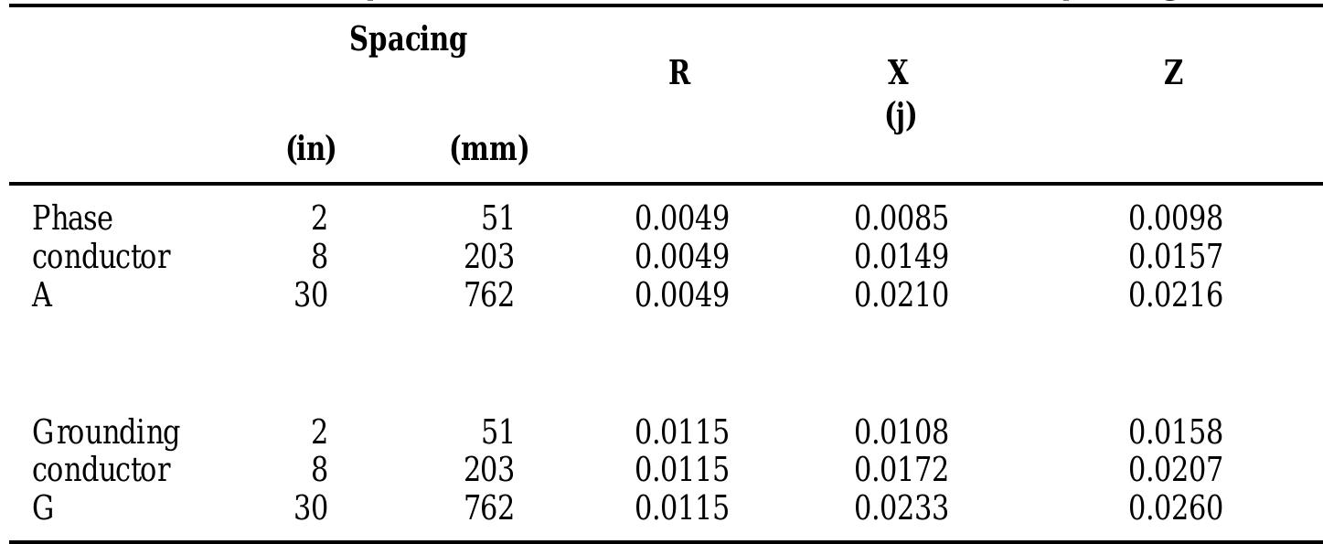 (PDF) IEEE Standard 142-1991 (The Green Book