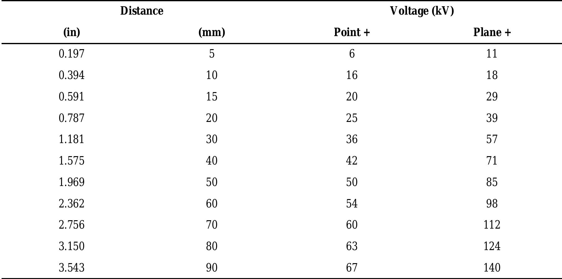 (PDF) IEEE Standard 142-1991 (The Green Book