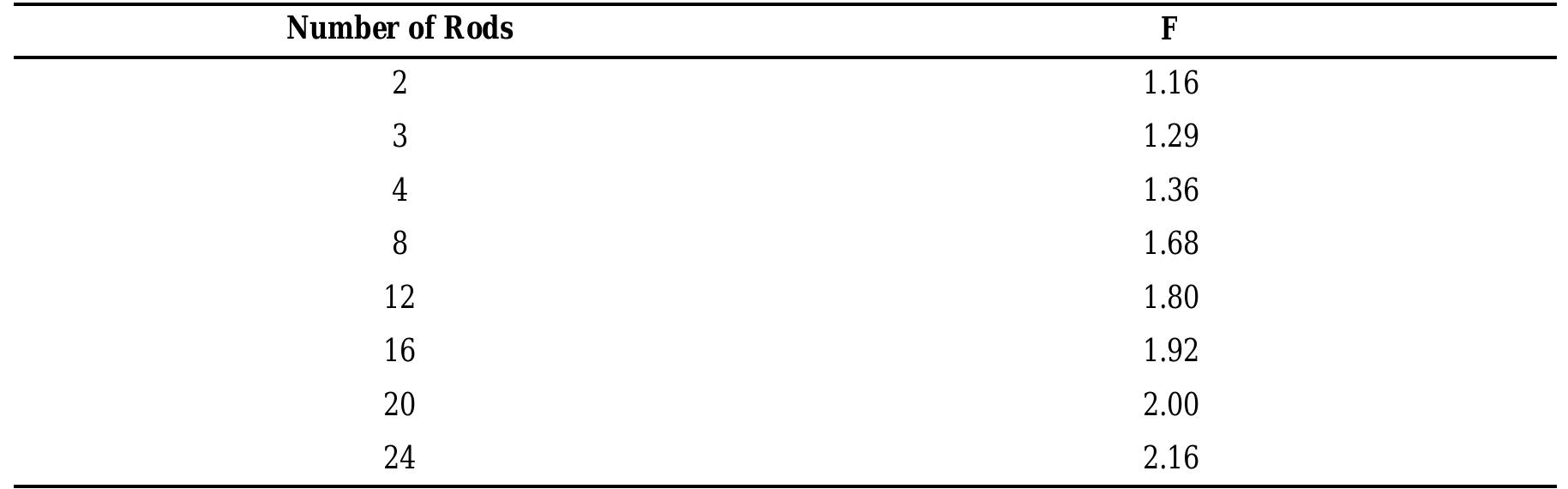 (PDF) IEEE Standard 142-1991 (The Green Book