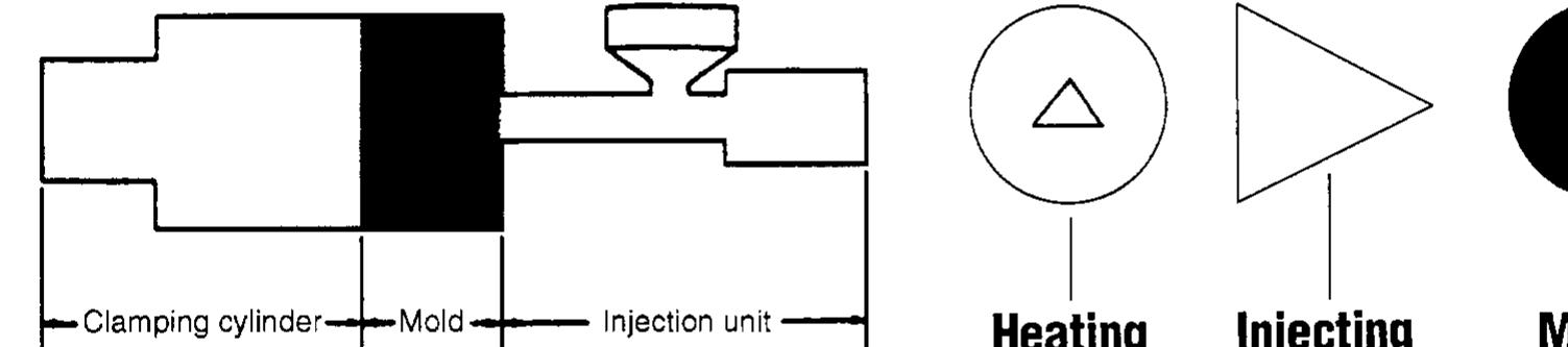 (PDF) The Complete Injection Molding Process