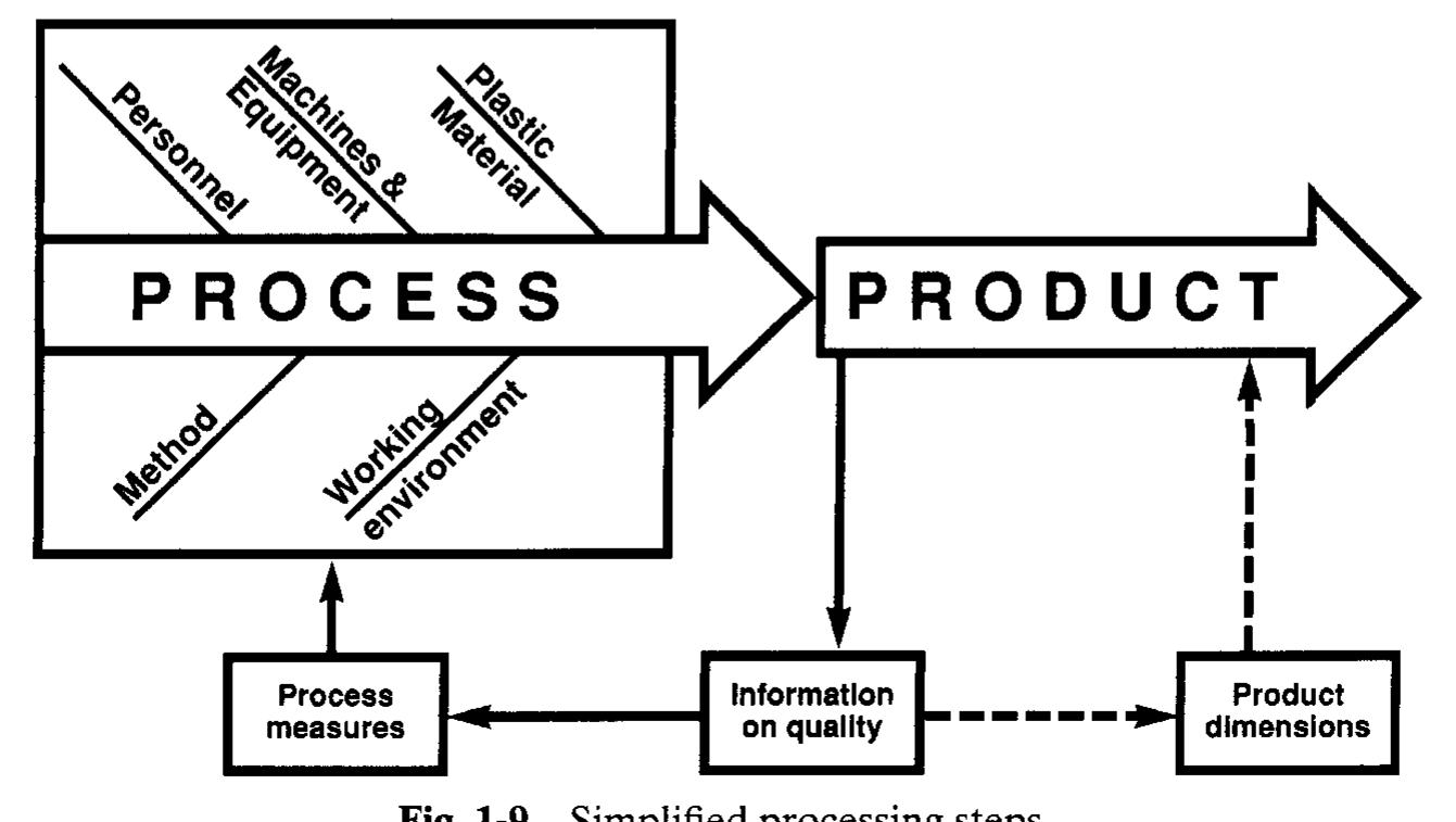 (PDF) The Complete Injection Molding Process