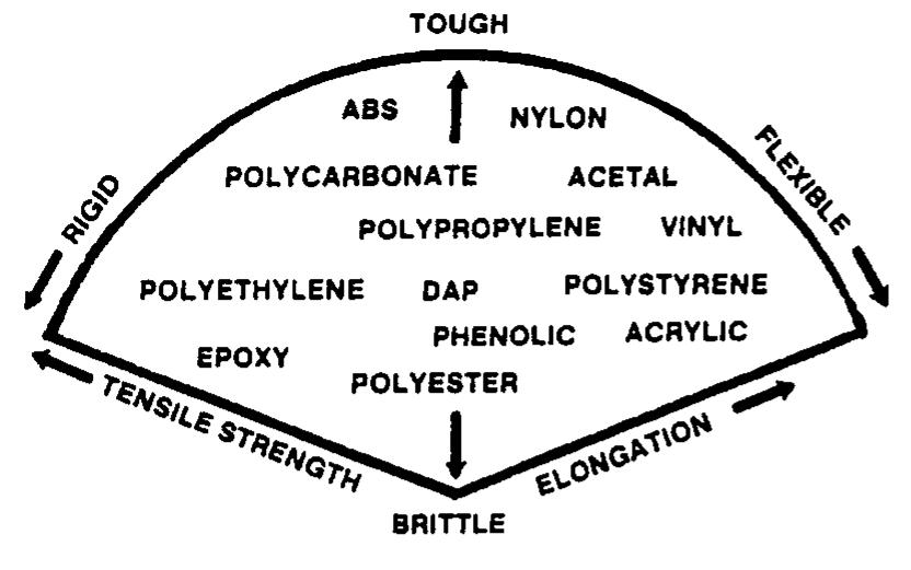 (PDF) The Complete Injection Molding Process