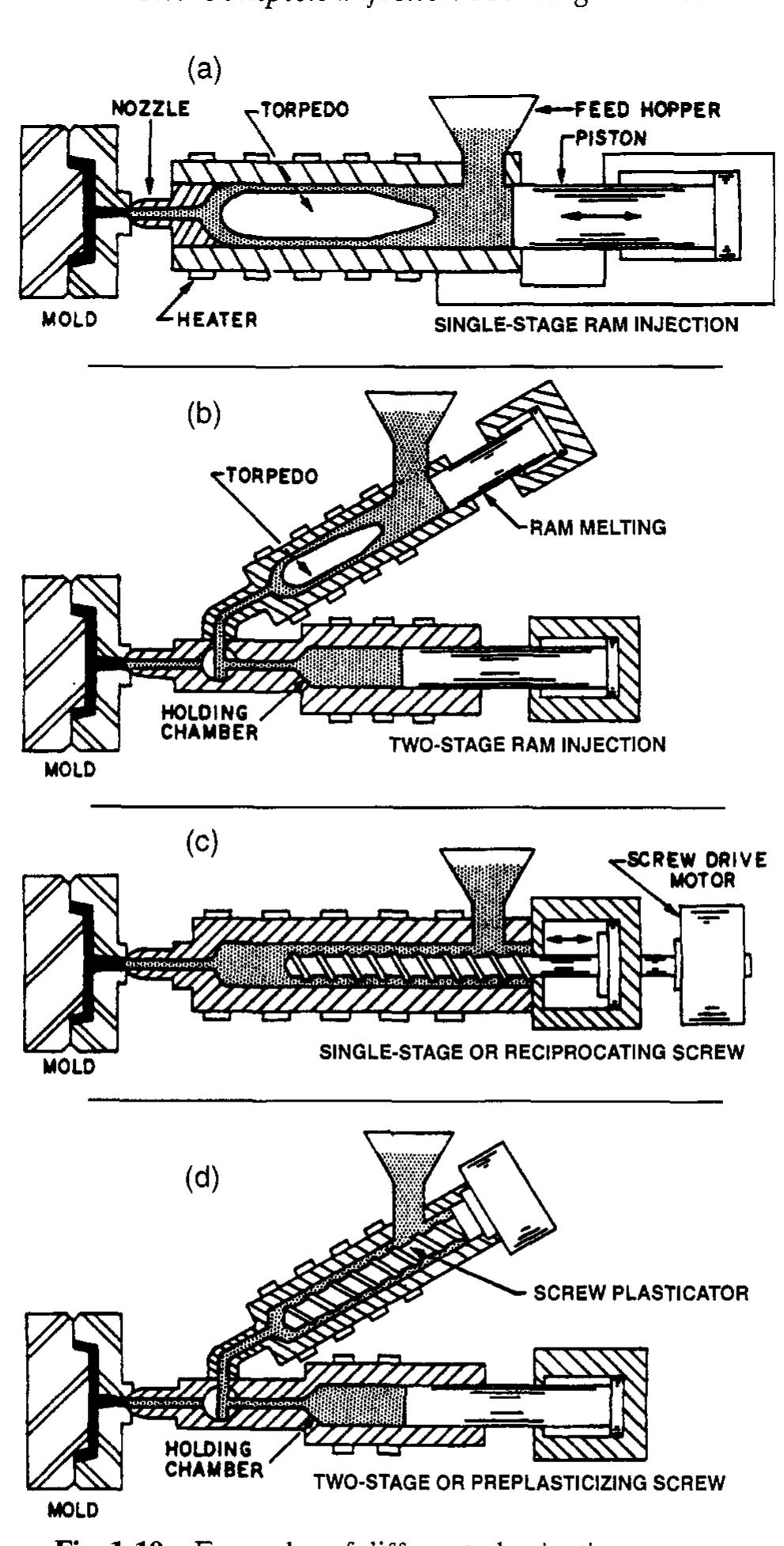 (PDF) The Complete Injection Molding Process