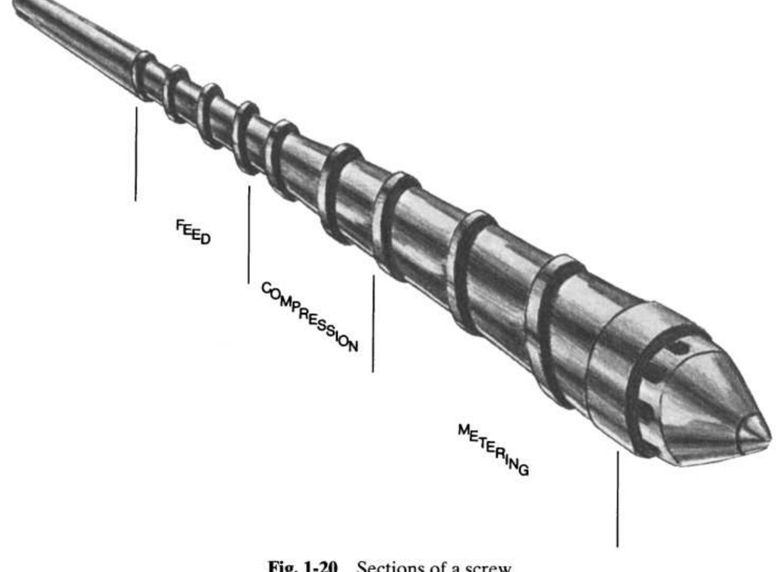 (PDF) The Complete Injection Molding Process