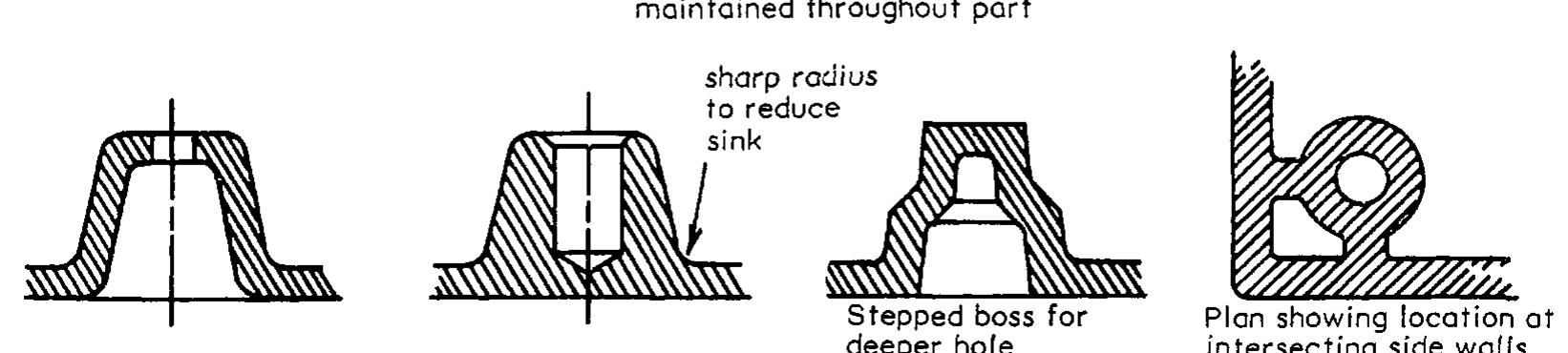 (PDF) The Complete Injection Molding Process