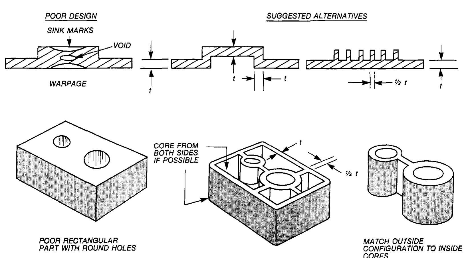 (PDF) The Complete Injection Molding Process