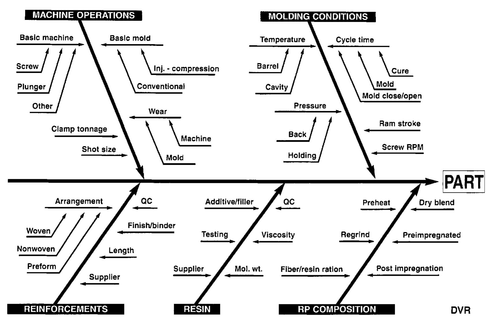 -27 processing steps via a fishbone diagram.