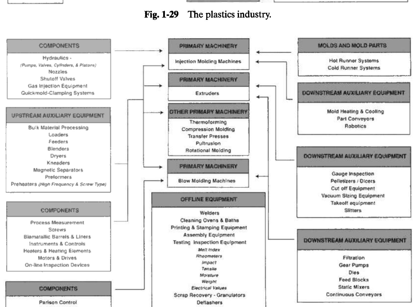 (PDF) The Complete Injection Molding Process
