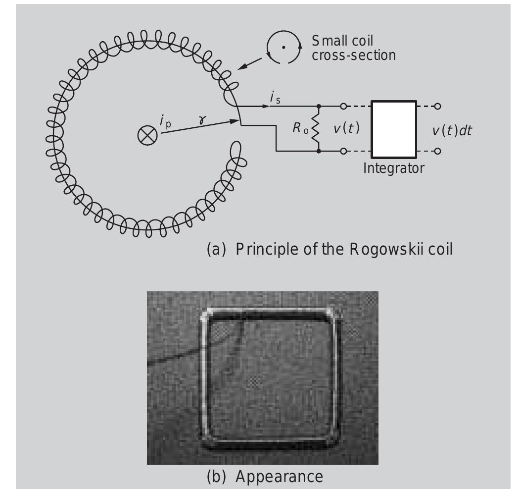 Principle and appearance of the current sensor