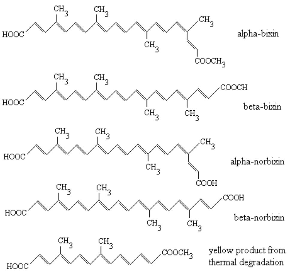 Chemical structure of carotenoids pigments of annatto