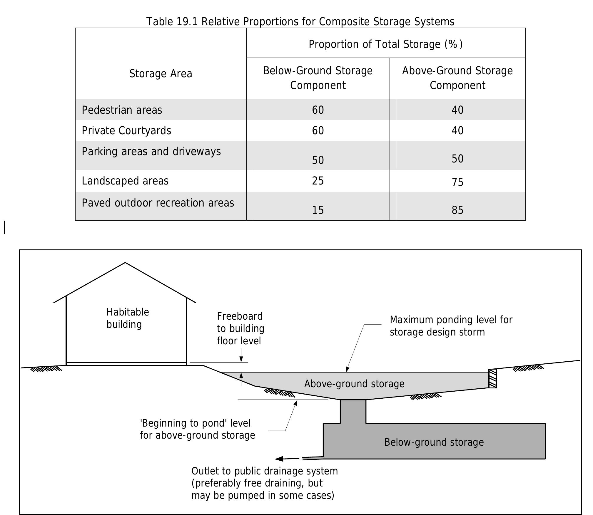 Figure 41 - Manual Saliran Mesra Alam Malaysia, MSMA
