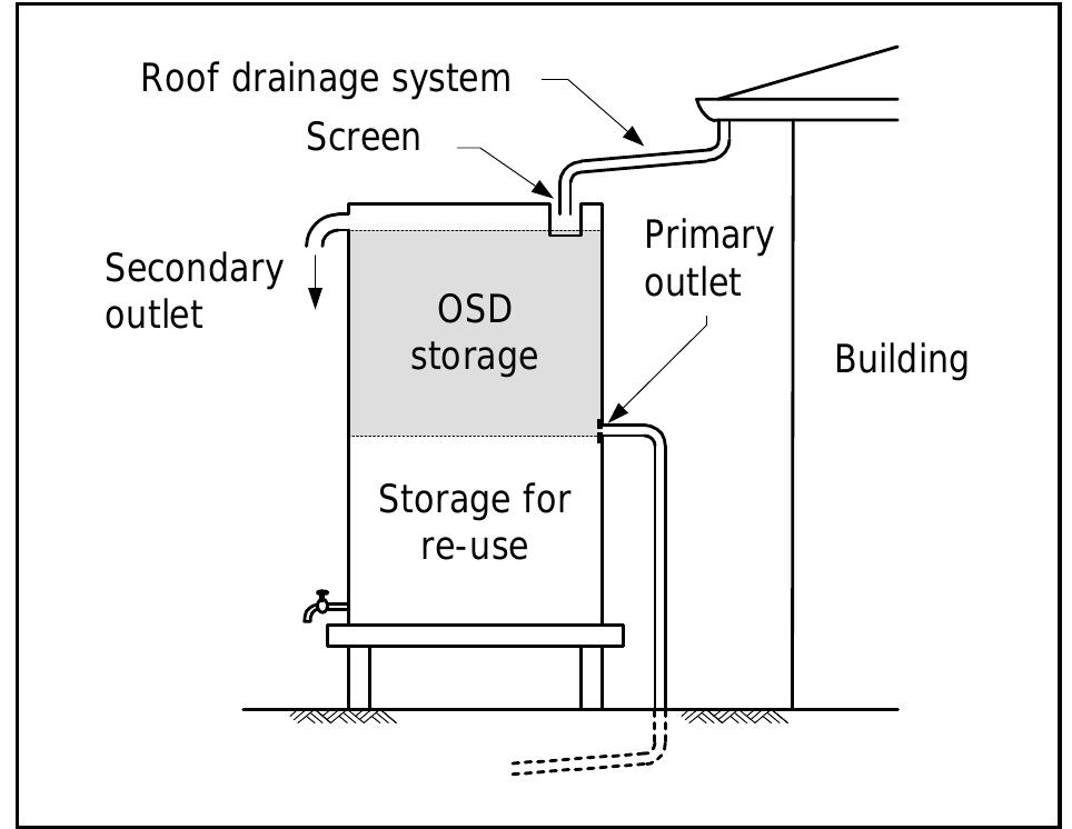 7 typical multi-purpose surface tank since surface tanks