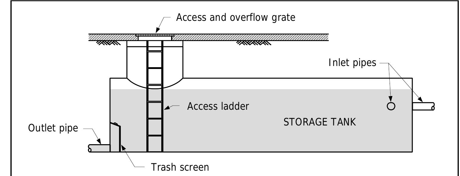 8 typical below-ground storage tank