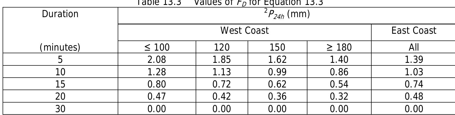 (PDF) Manual Saliran Mesra Alam Malaysia, MSMA