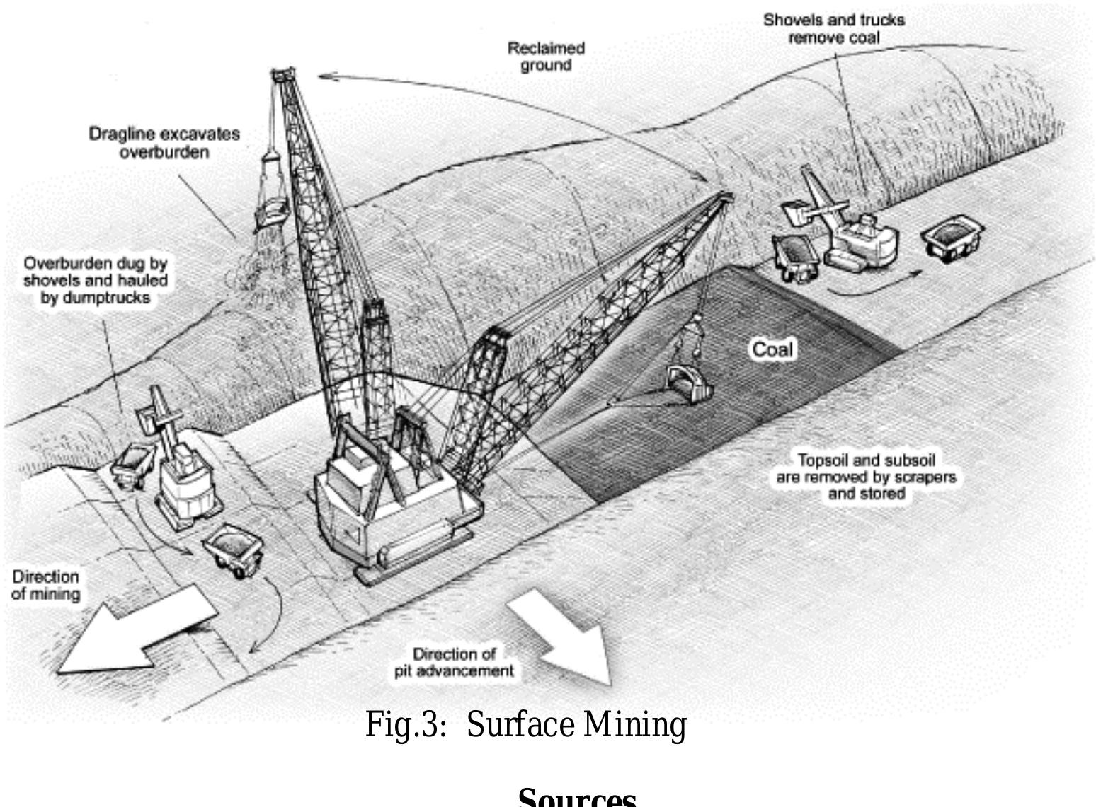 (PDF) Coal Mining Methods Underground Mining Longwall & Room and Pillar Mining