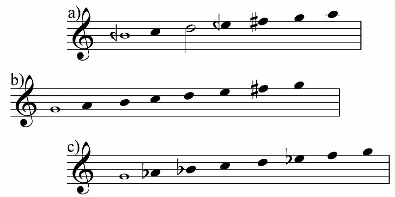 Figure 2 - from Lost in Scales: Balkan Folk Music Research