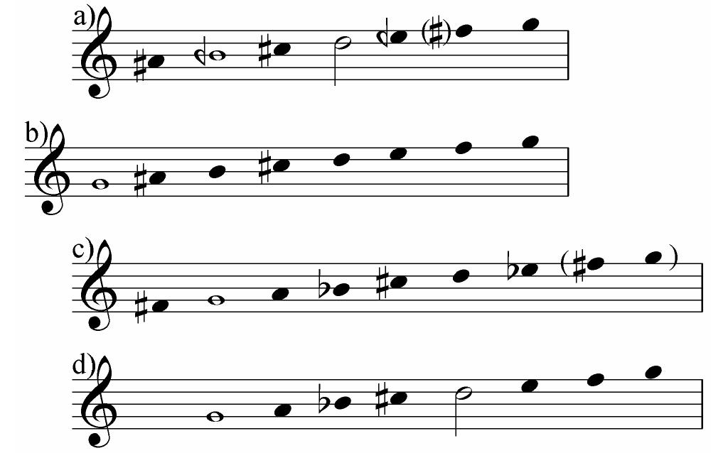 A) basic makam miistear as a scale, b) its tonic-orientated
