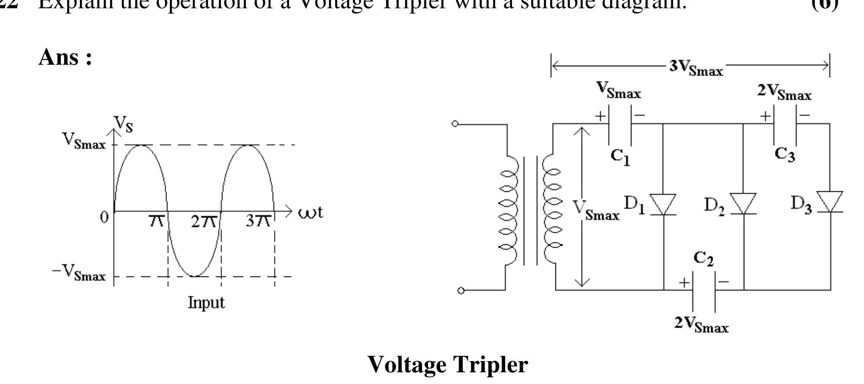 In operation capacitor c, is charged through diode d; to a