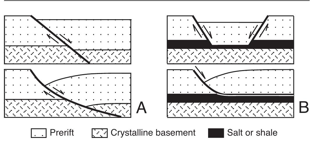 Fic. 8.—schematic cross sections of a) basement-involved and