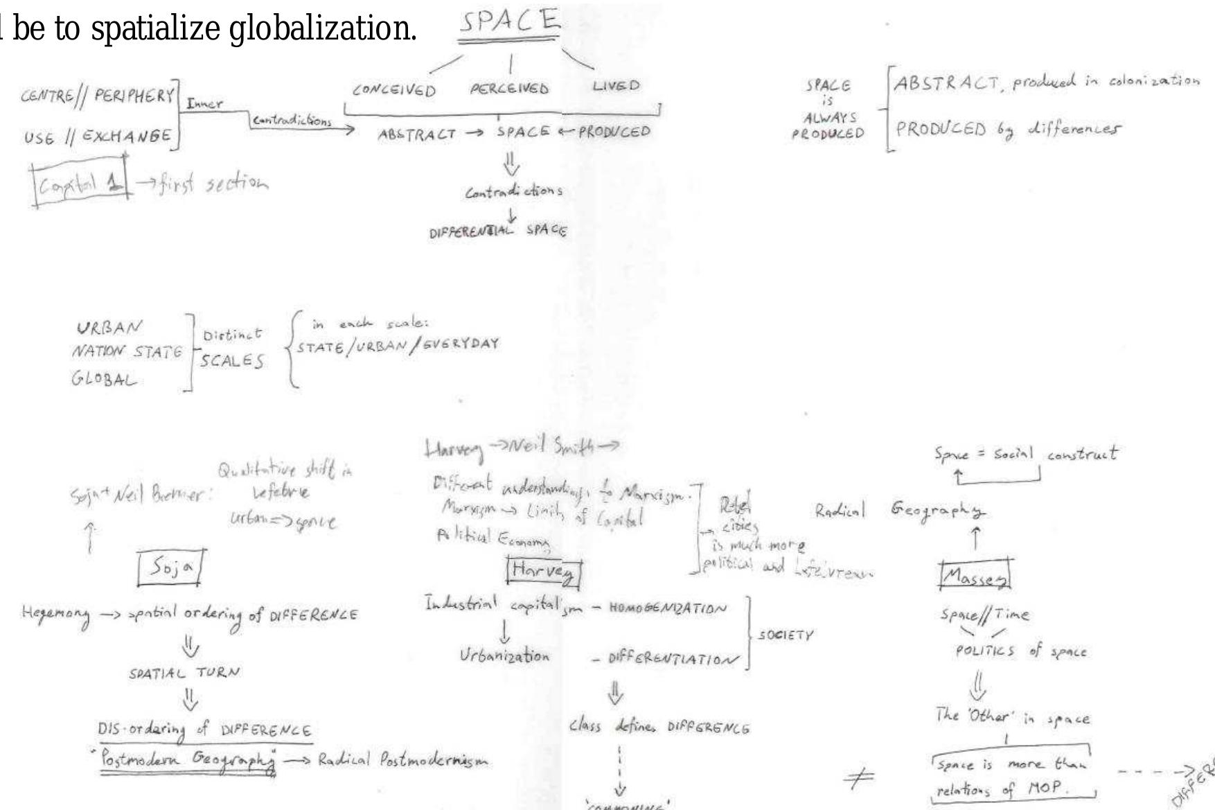 (PDF) Socio-spatial theory: Space, Social Relations, Difference