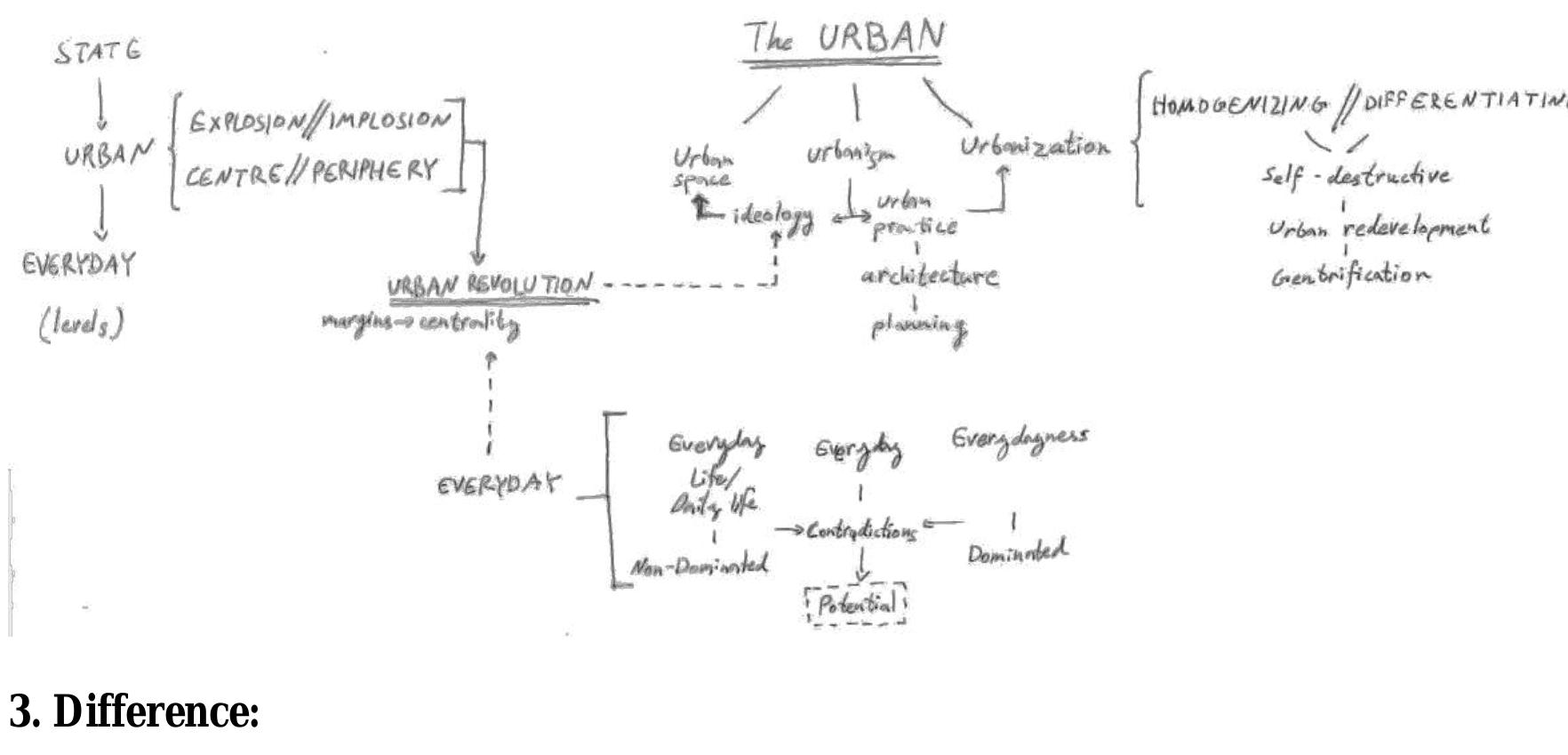(PDF) Socio-spatial theory: Space, Social Relations, Difference
