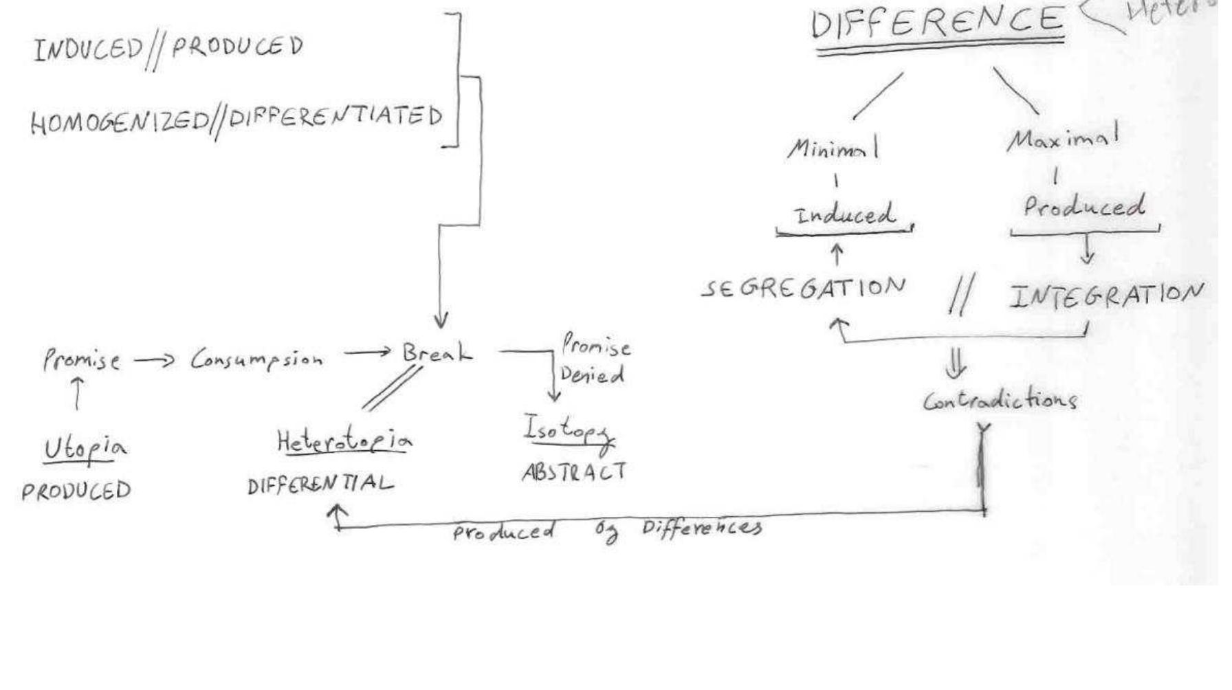 (PDF) Socio-spatial theory: Space, Social Relations, Difference