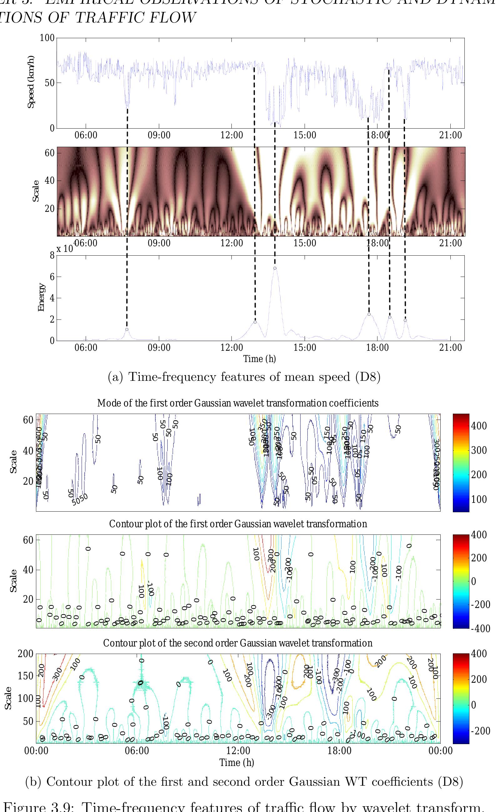 Figure 10 - Stochastic Evolutions of Dynamic Traffic Flow: