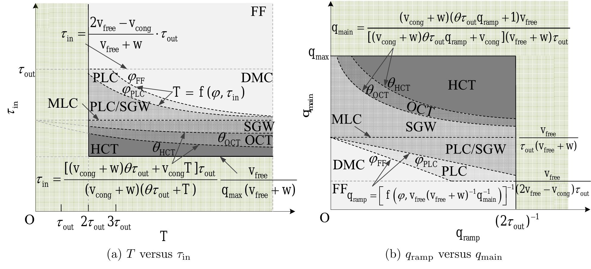 21: analytical phase diagram of the spatial-temporal