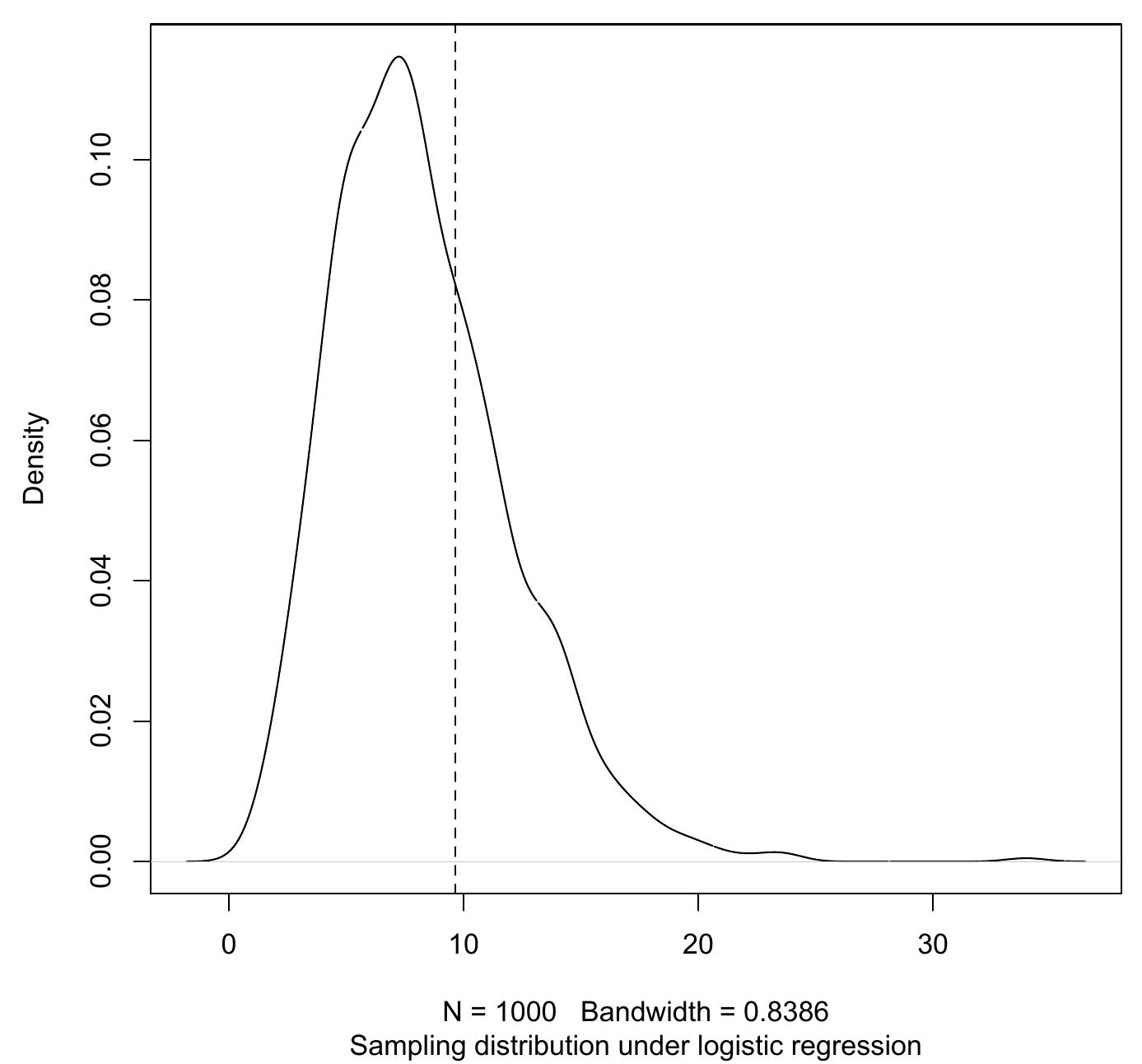 Figure 3 Chapter 12 Logistic Regression 121 Modeling