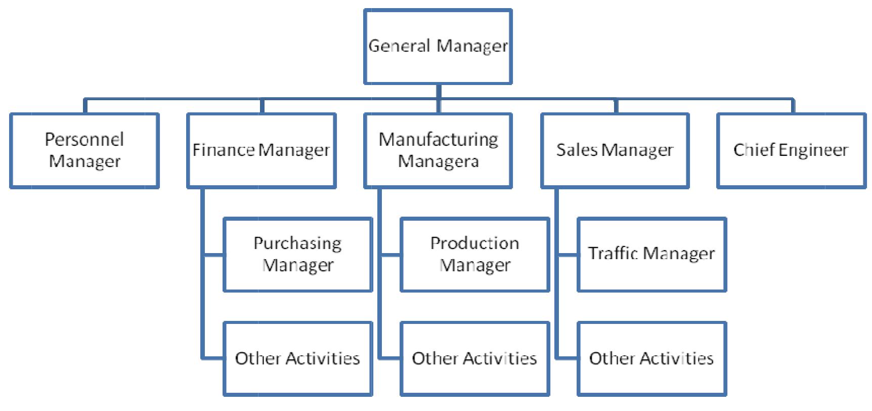 (PDF) INTRODUCTION TO MATERIALS MANAGEMENT