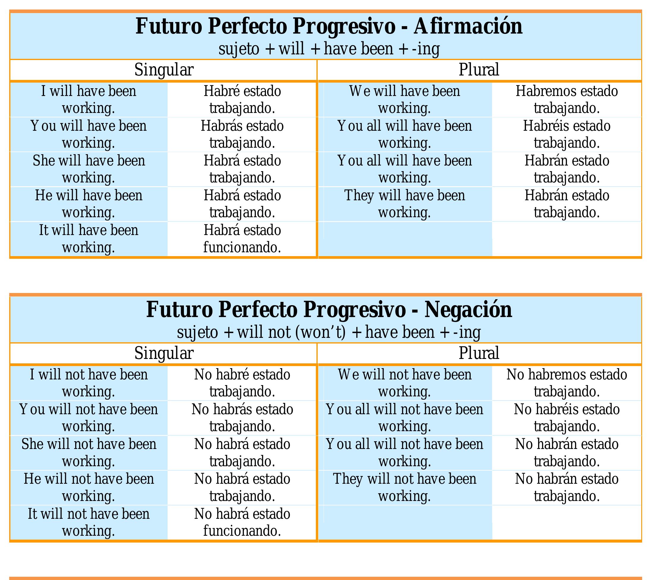 Figure 6 - Las Conjugaciones Esenciales de Verbos en Inglés