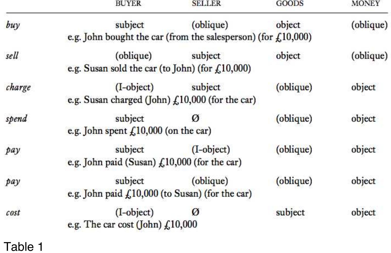 (PDF) Frame semantics a brief introduction