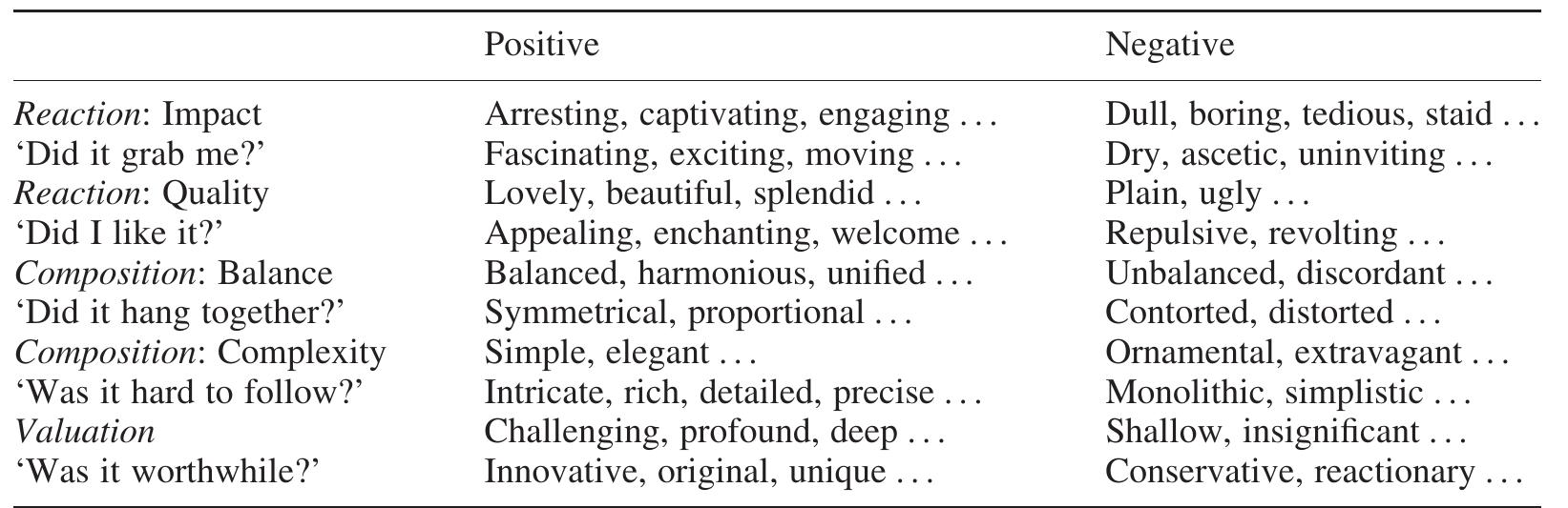 A framework for analysing appreciation in english (from
