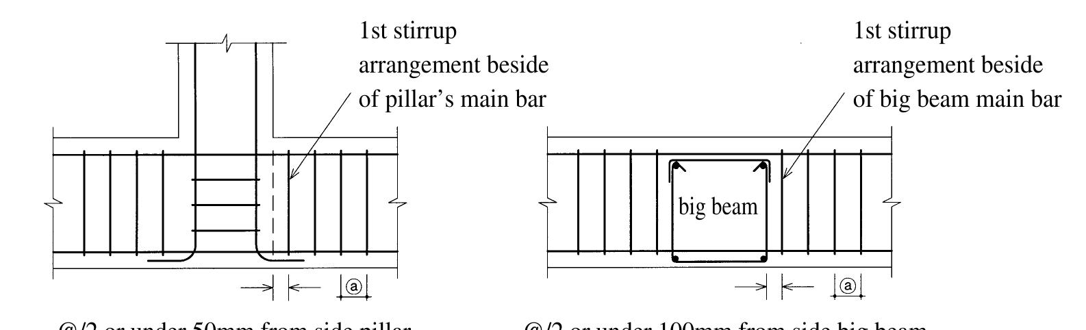 Figure 1 - 3. Beam rebar arrangement