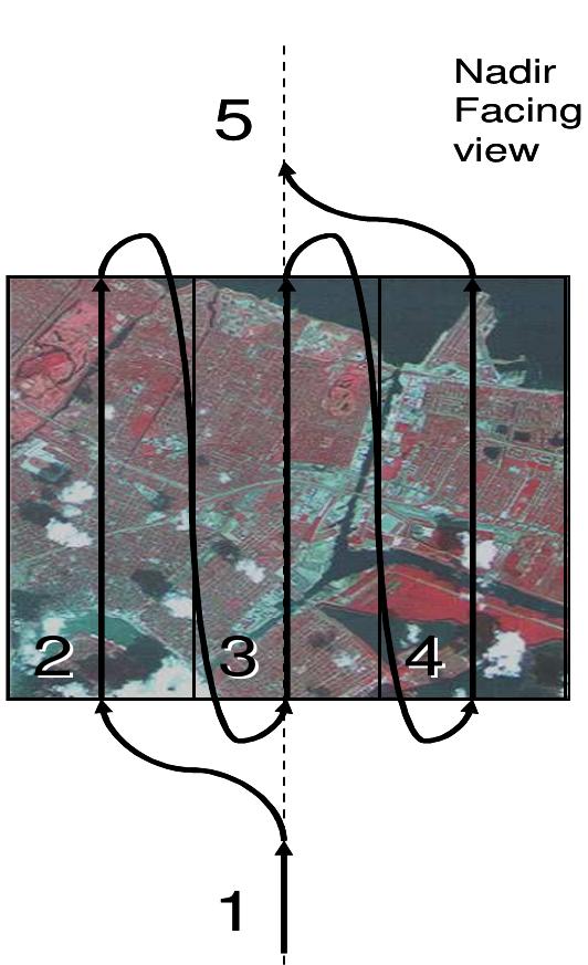 An illustration of how a 3x3 area mode image can be built