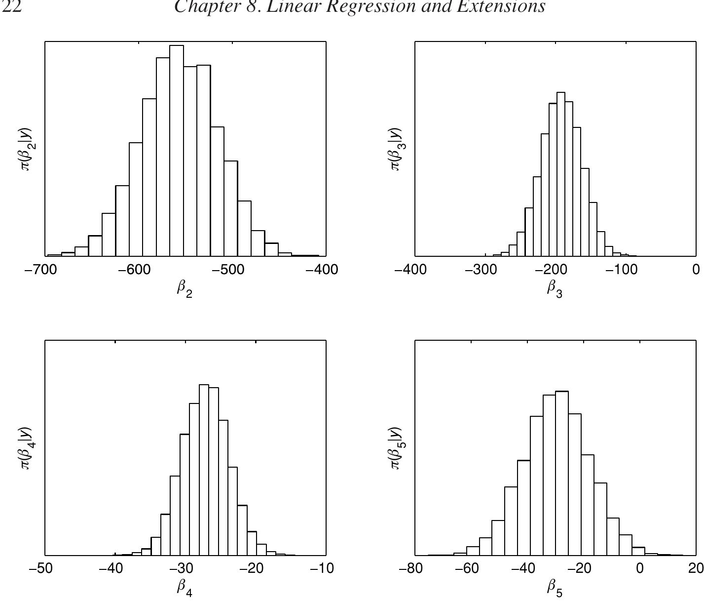 5. posterior distributions of 8: tobit model, mroz data.