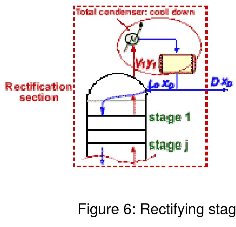 (a) rectifying stages this design guideline are believed to