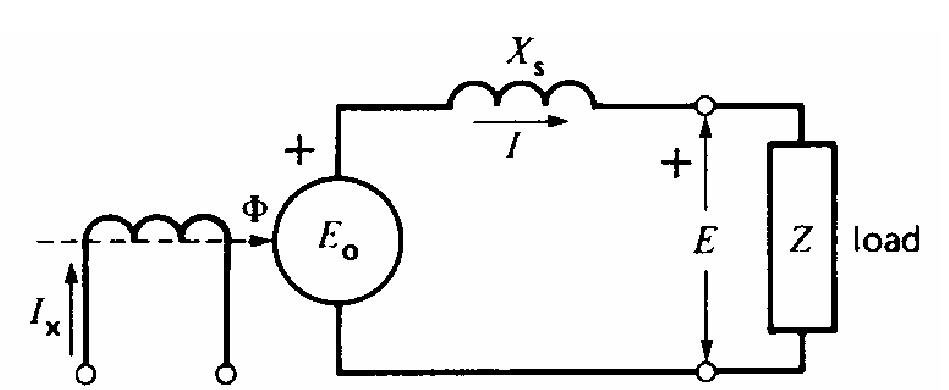 (PDF) Chapter Five Synchronous Generators