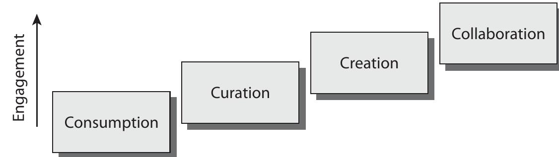 2 structured engagement following a methodology practiced at