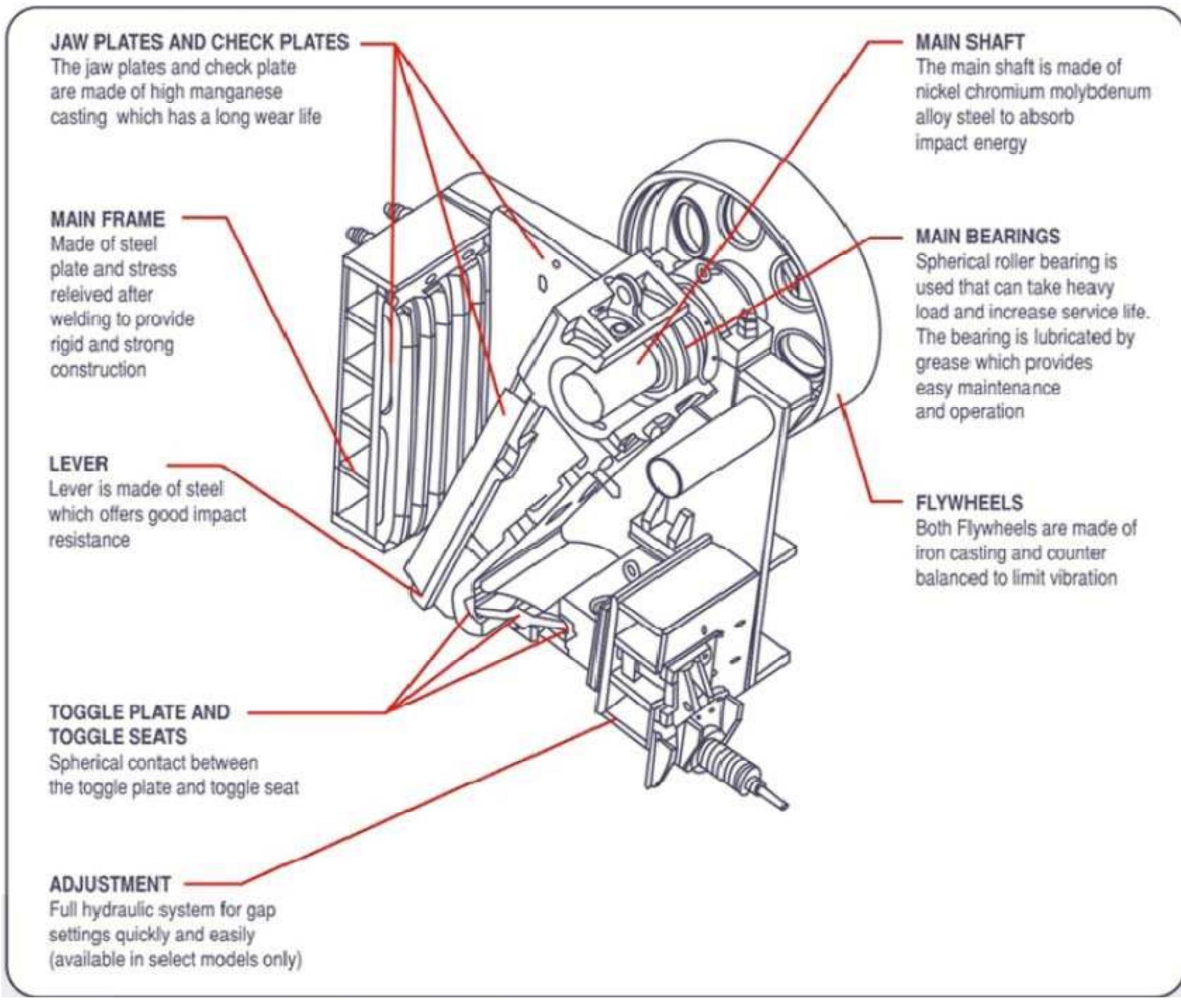 4. sectional view showing components of a jaw crusher
