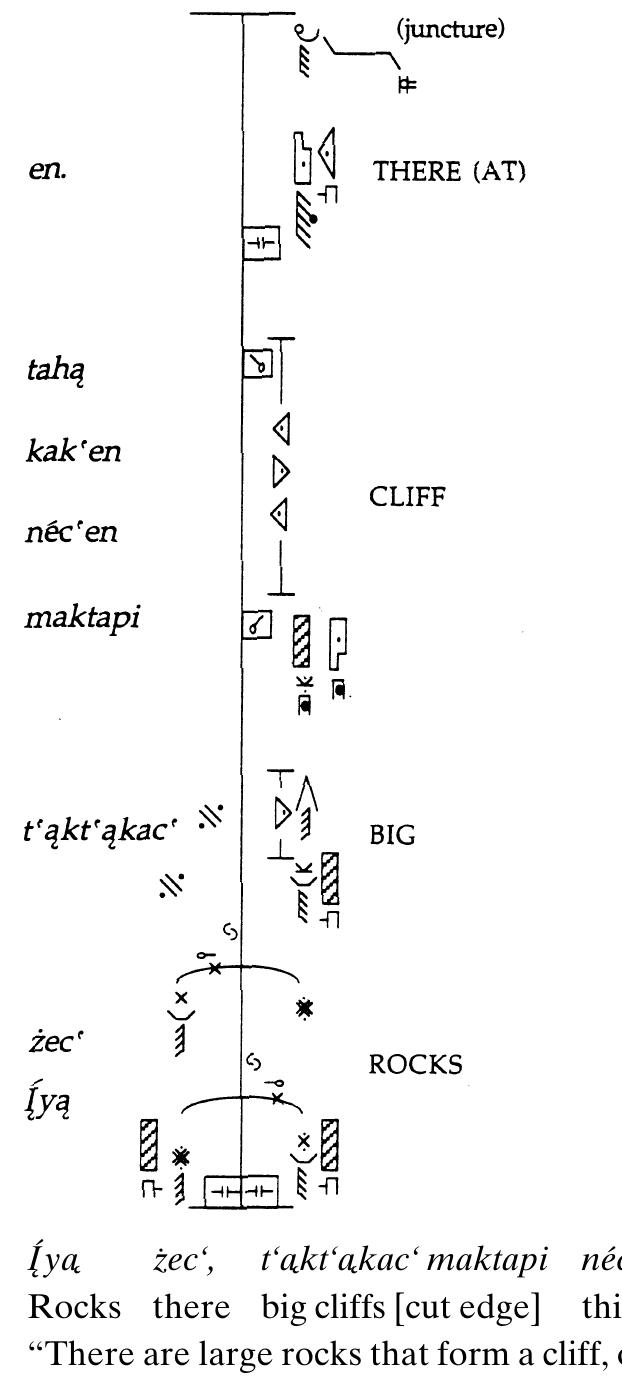 4 transcription in the laban script of plains indian sign
