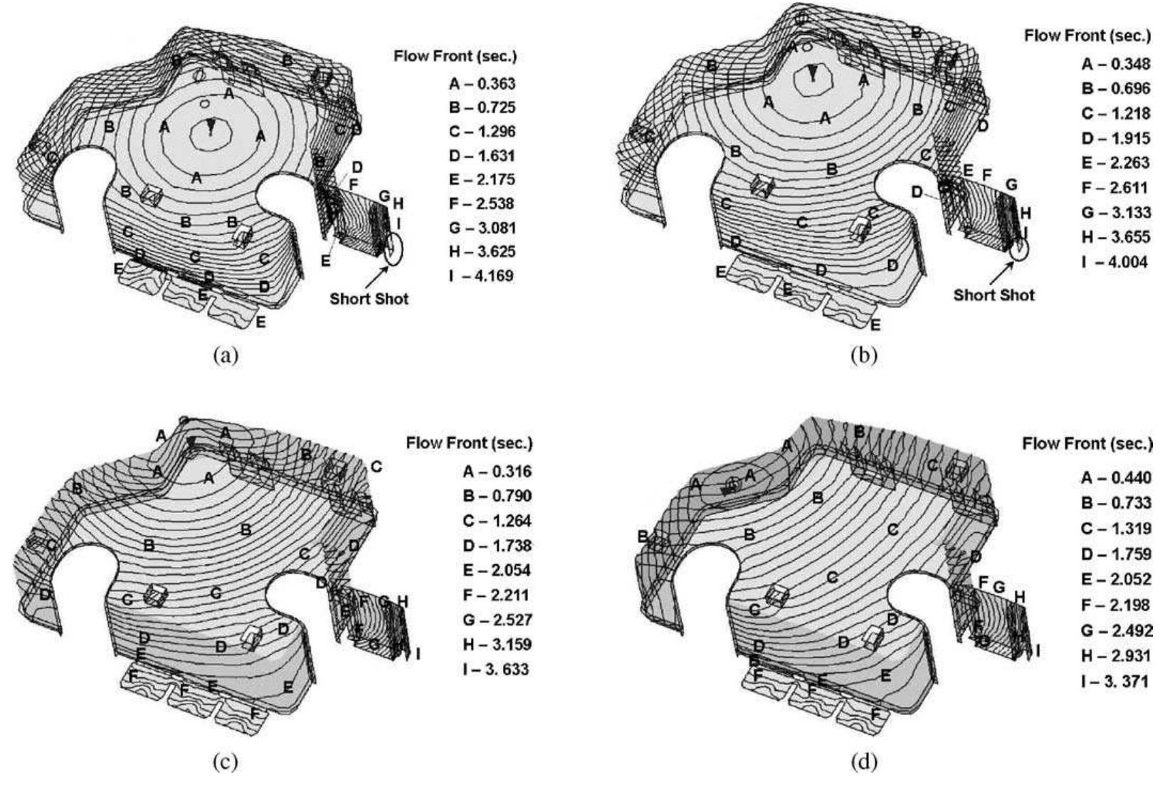 Predicted flow front for each gate location: (a) case 1, (b)