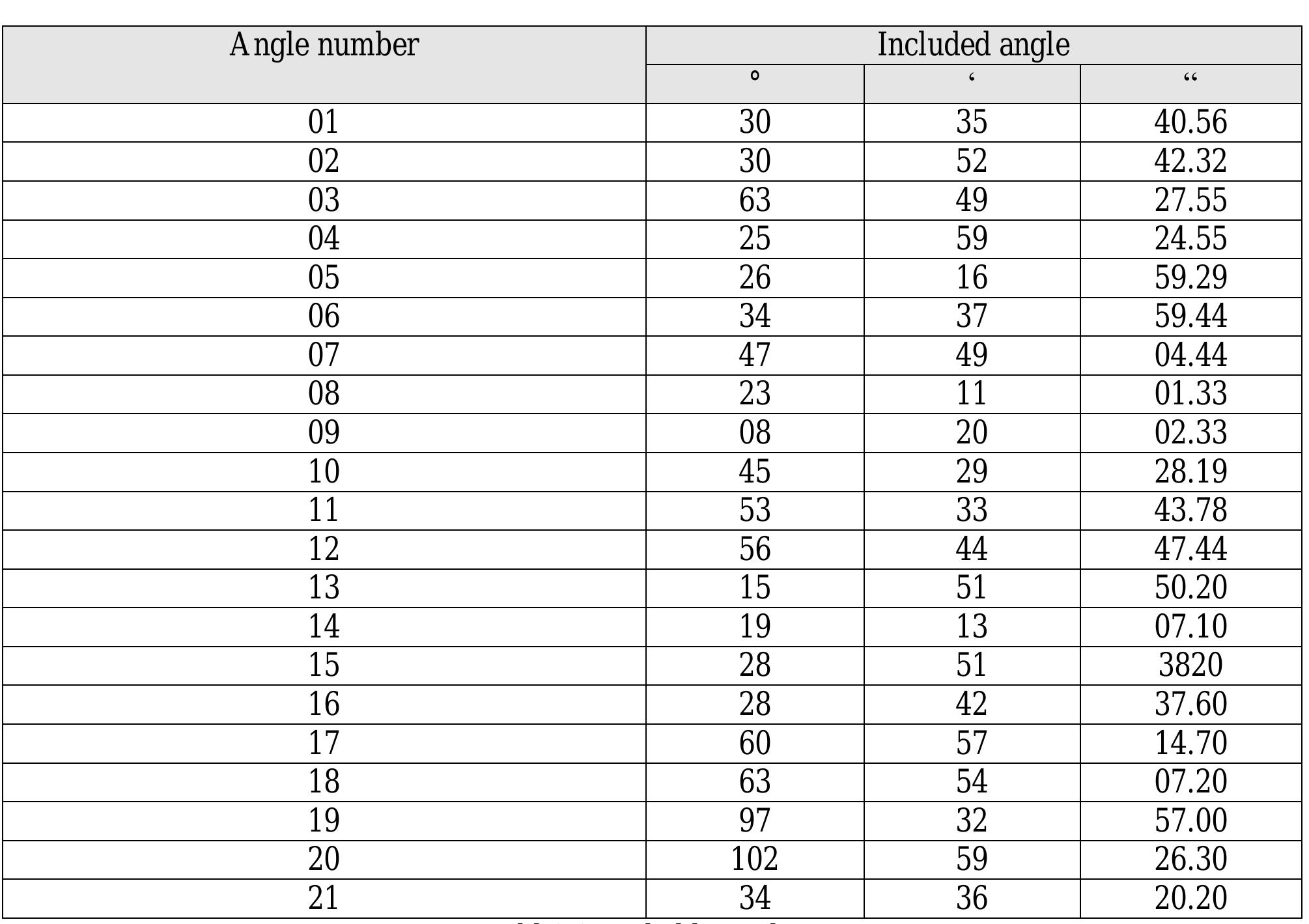 Tbl 3.1 known station coordinates
