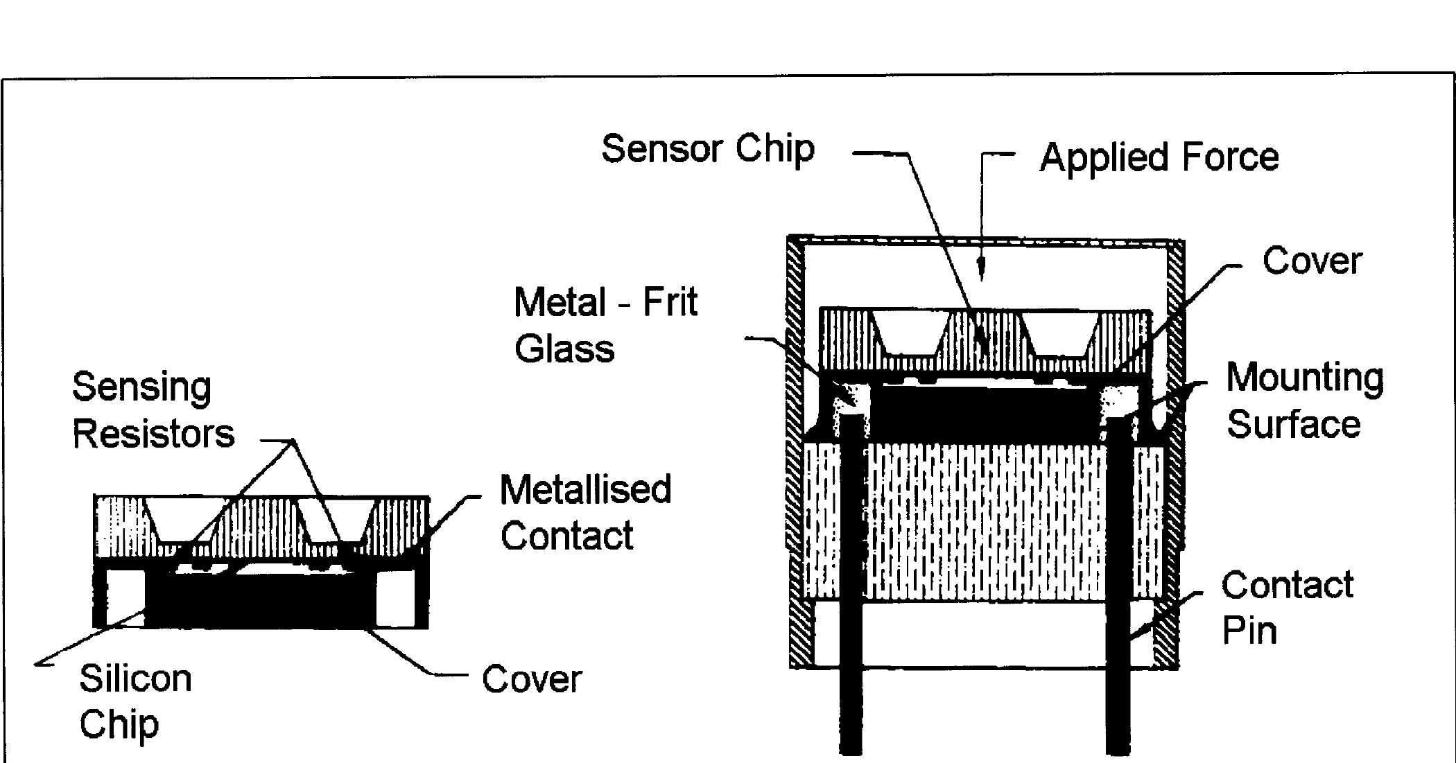 Figure 7 - 2-1 SENSOR REQUIREMENTS FOR ACTIVE GAS TURBINE
