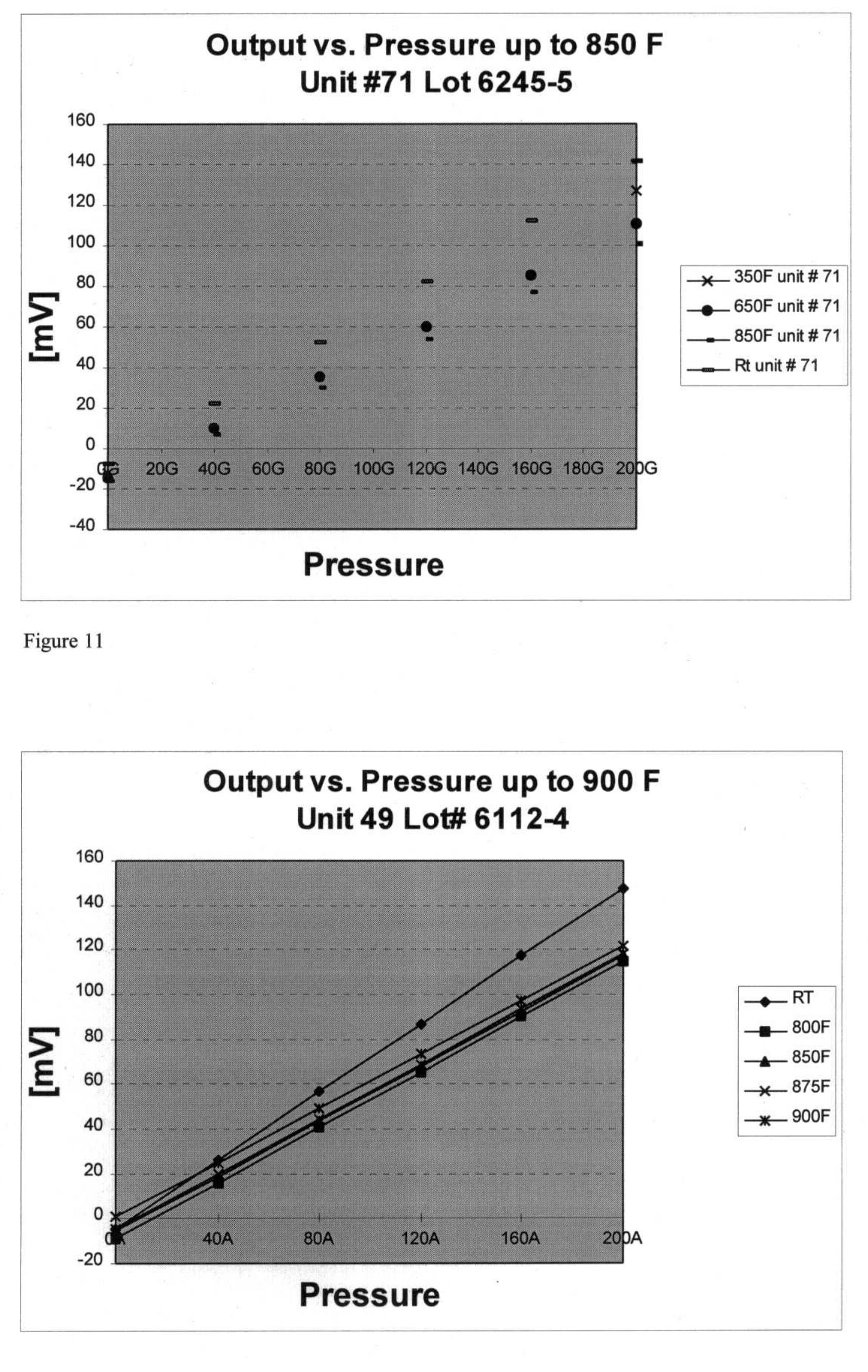 Figure 11 - 2-1 SENSOR REQUIREMENTS FOR ACTIVE GAS TURBINE