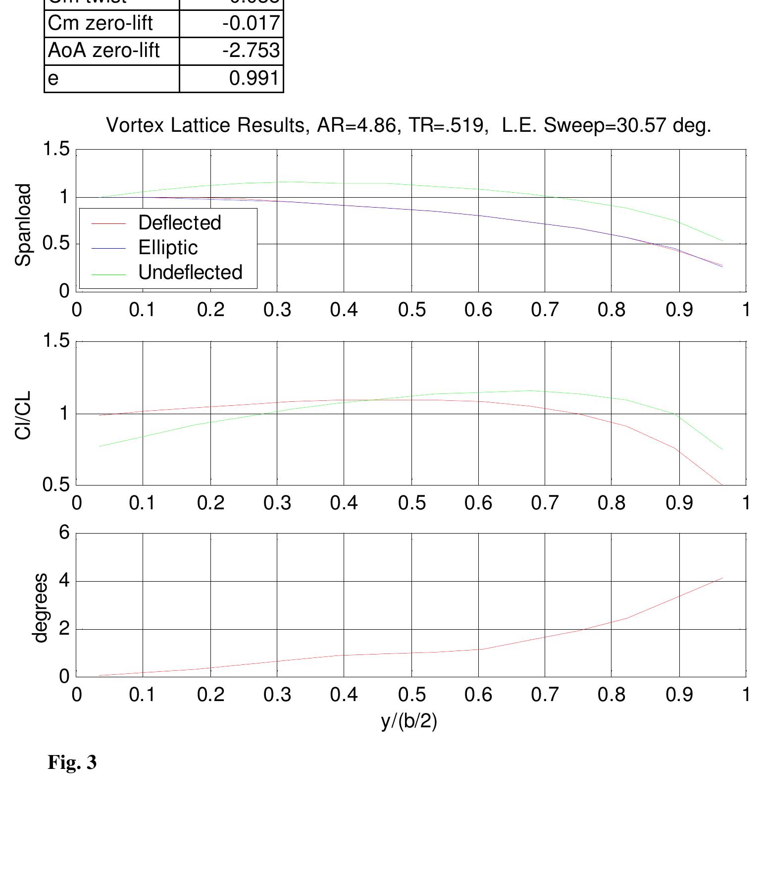 Figure 53 - MORPHING AIRCRAFT DESIGN TEAM