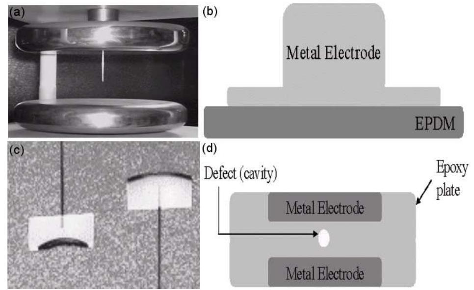 Photos and schematic design of artificial defects: a) defect