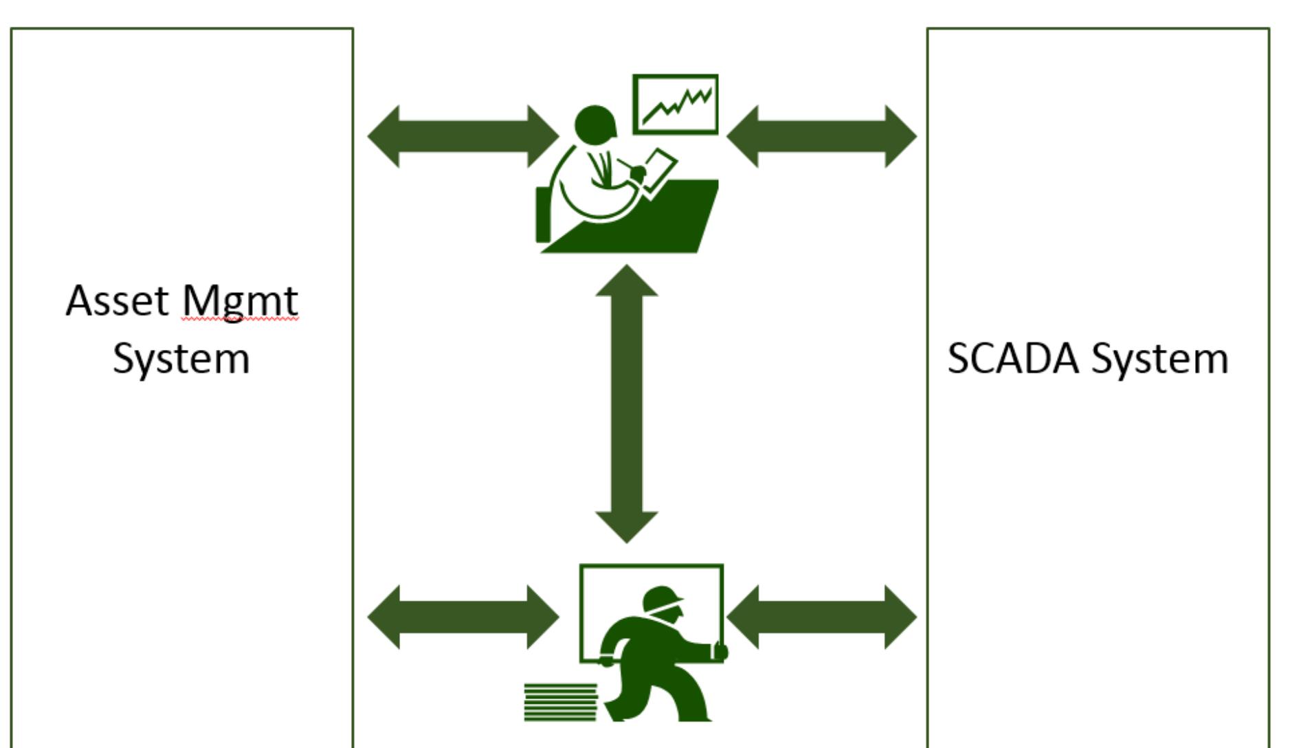(PDF) How SCADA Software Can Help Enhance Asset Management in an ...