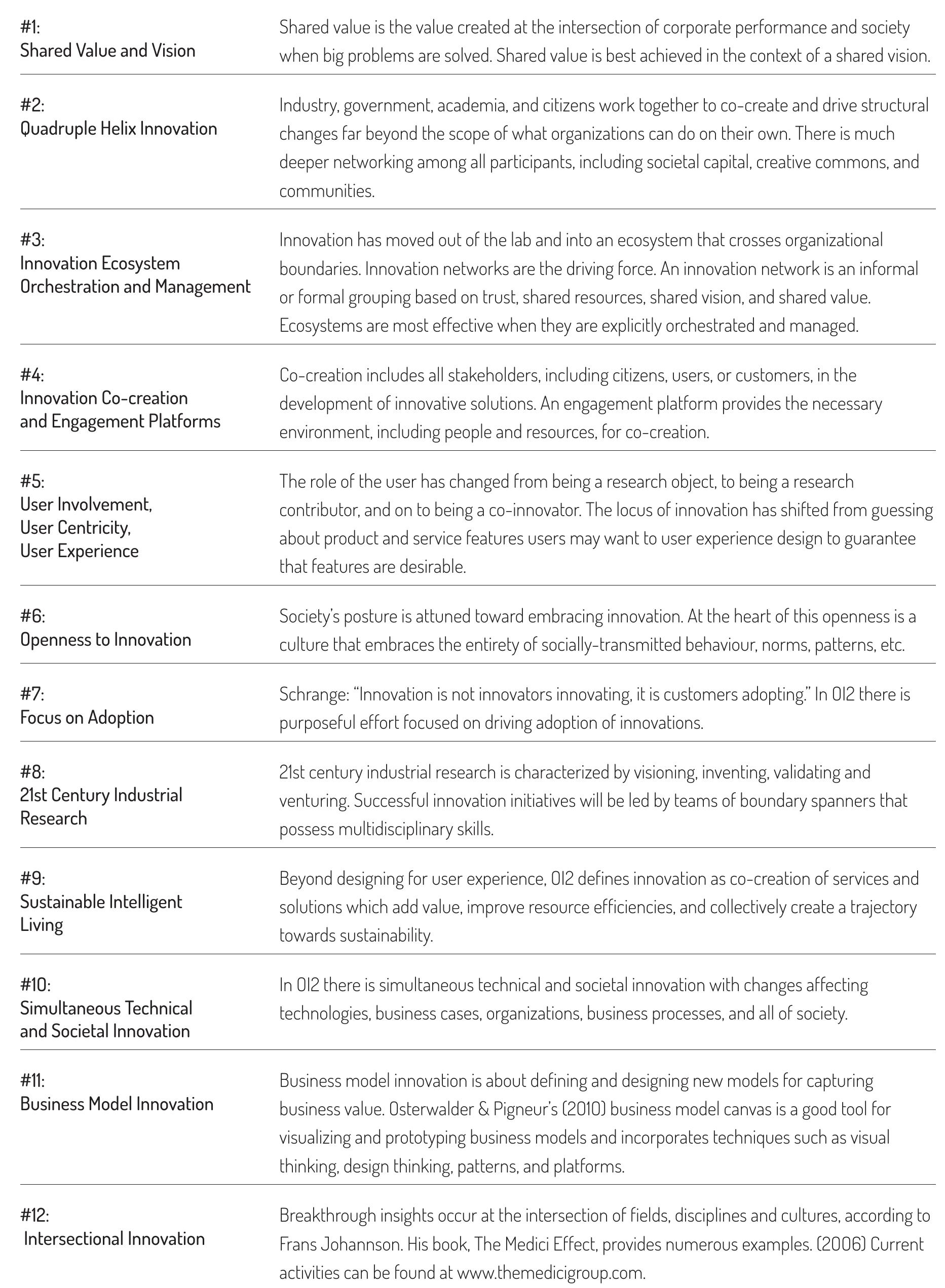 Table 1 - Open Innovation 2.O: A New Paradigm